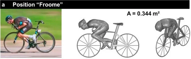 Best Cycling Position For Going Fast |15 Positions with Pics| | Pedal ...