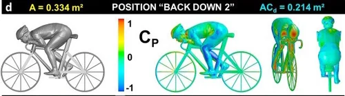 Best Cycling Position For Going Fast |15 Positions with Pics| | Pedal ...