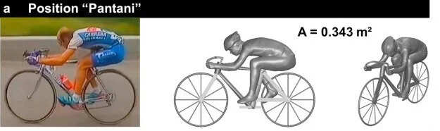 Best Cycling Position For Going Fast |15 Positions with Pics| | Pedal ...