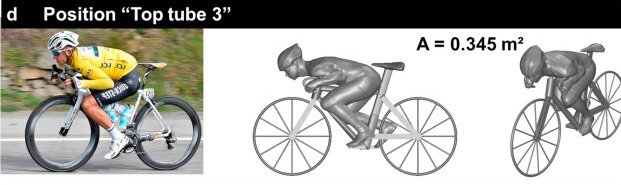 Best Cycling Position For Going Fast |15 Positions with Pics| | Pedal ...