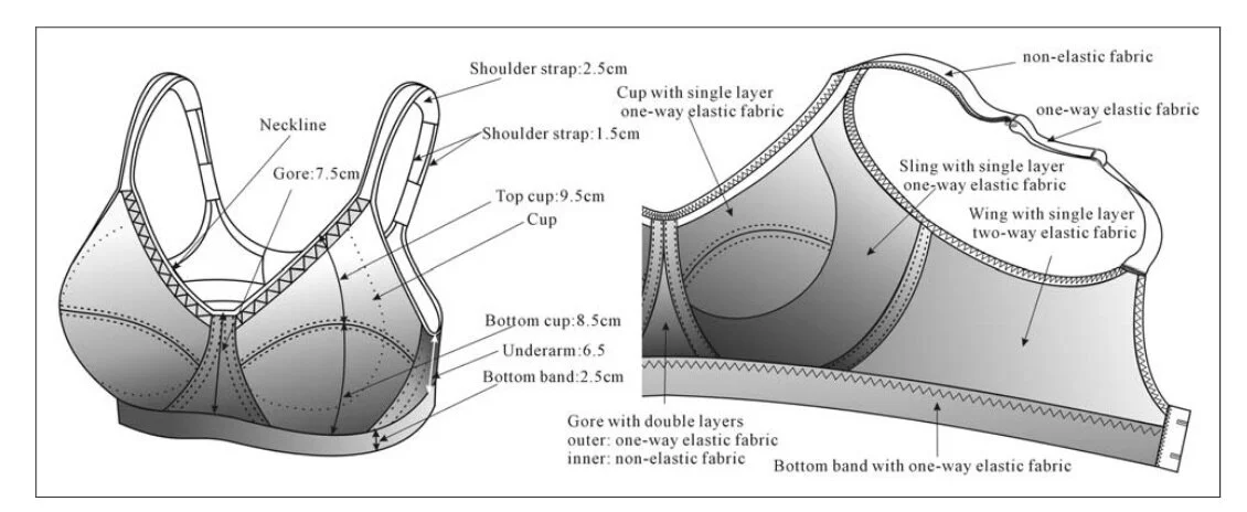 Do I Need a Sports Bra For Cycling | Pedal Chile