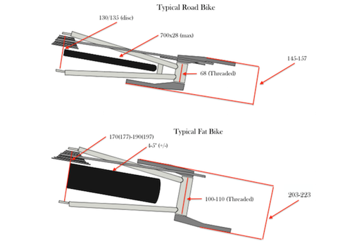 Q-Factor Explained | 7 Pictures | | Pedal Chile