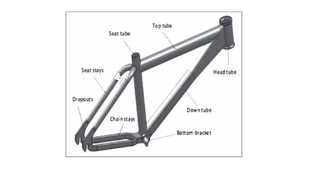 What is a bottom bracket MTB | Pedal Chile