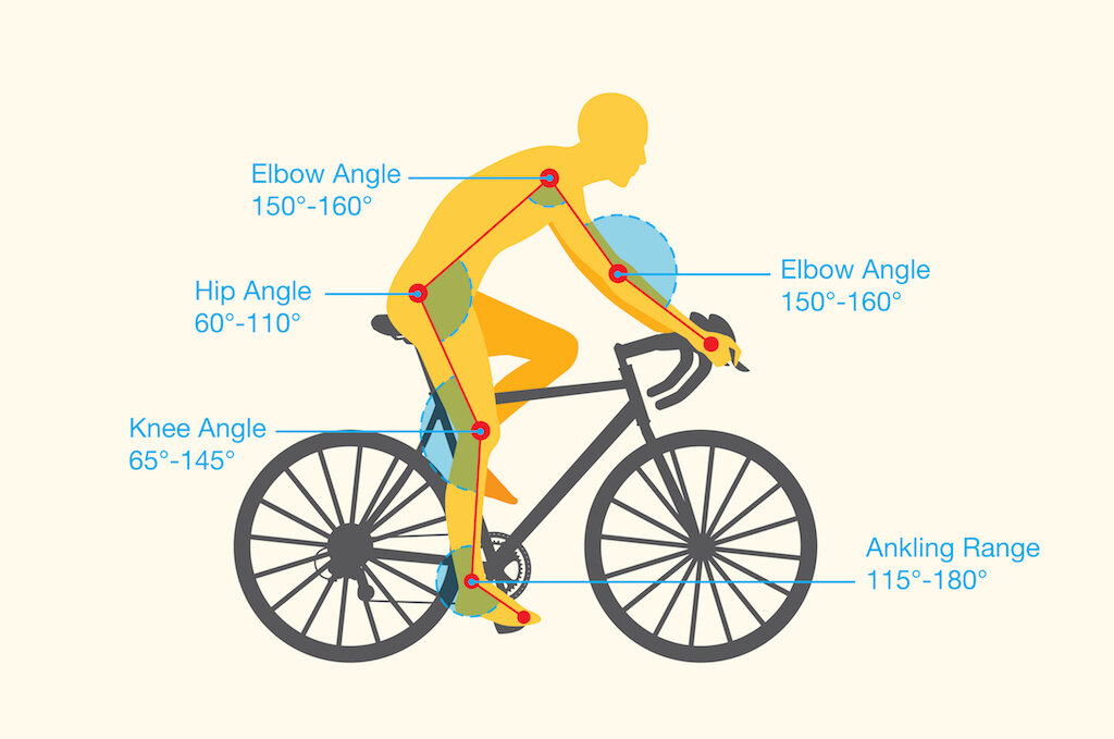 Bike Fit The Sore Cyclist Exercise Bike Is Bike Riding Good For ...