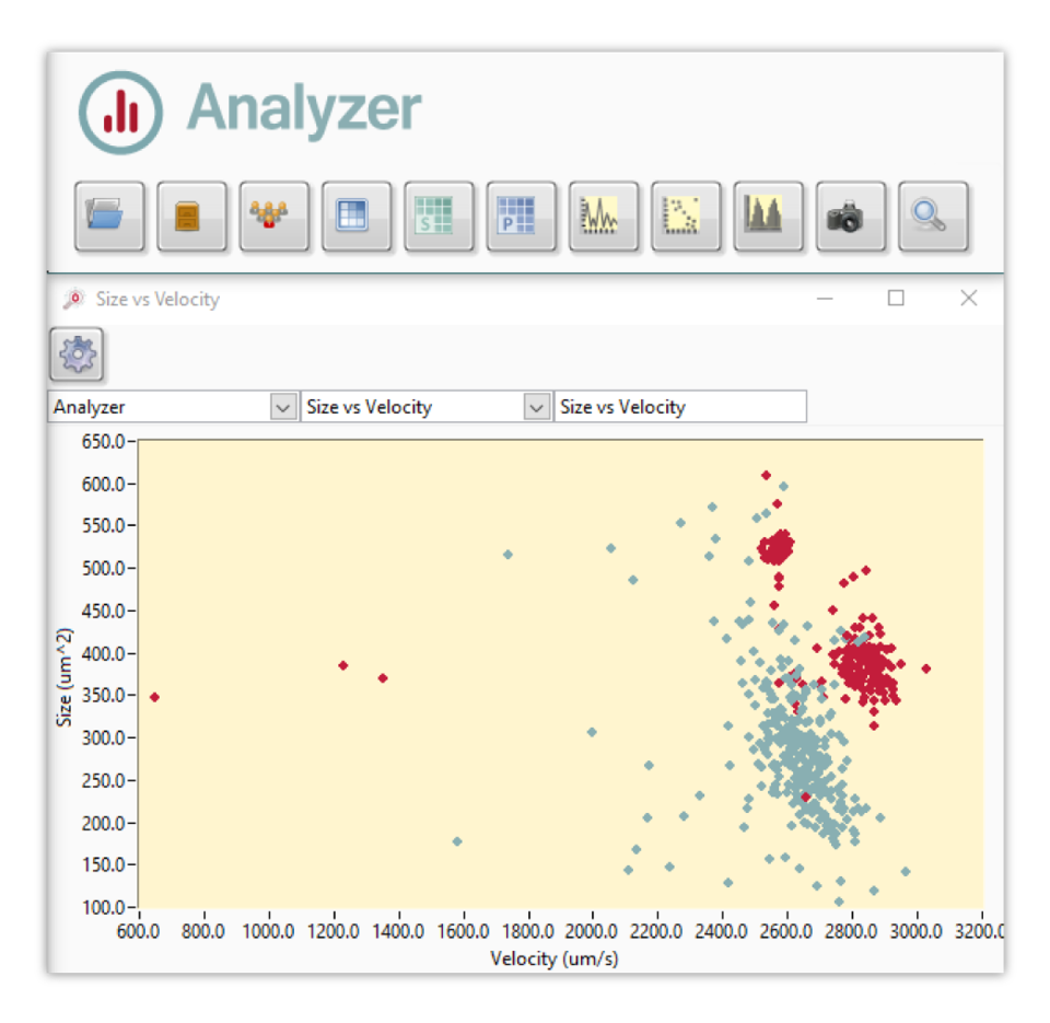 Radiance® Microfluidic Cell Analyzer | LumaCyte — LumaCyte