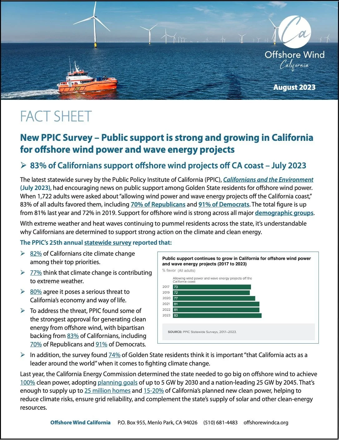 Climate Bond — Offshore Wind California