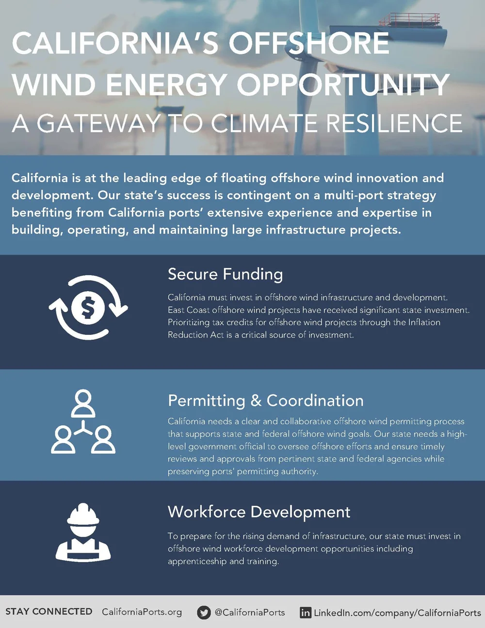 Climate Bond — Offshore Wind California