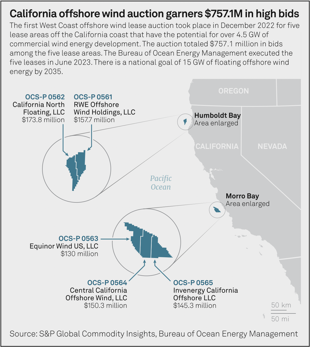 Offshore Wind California
