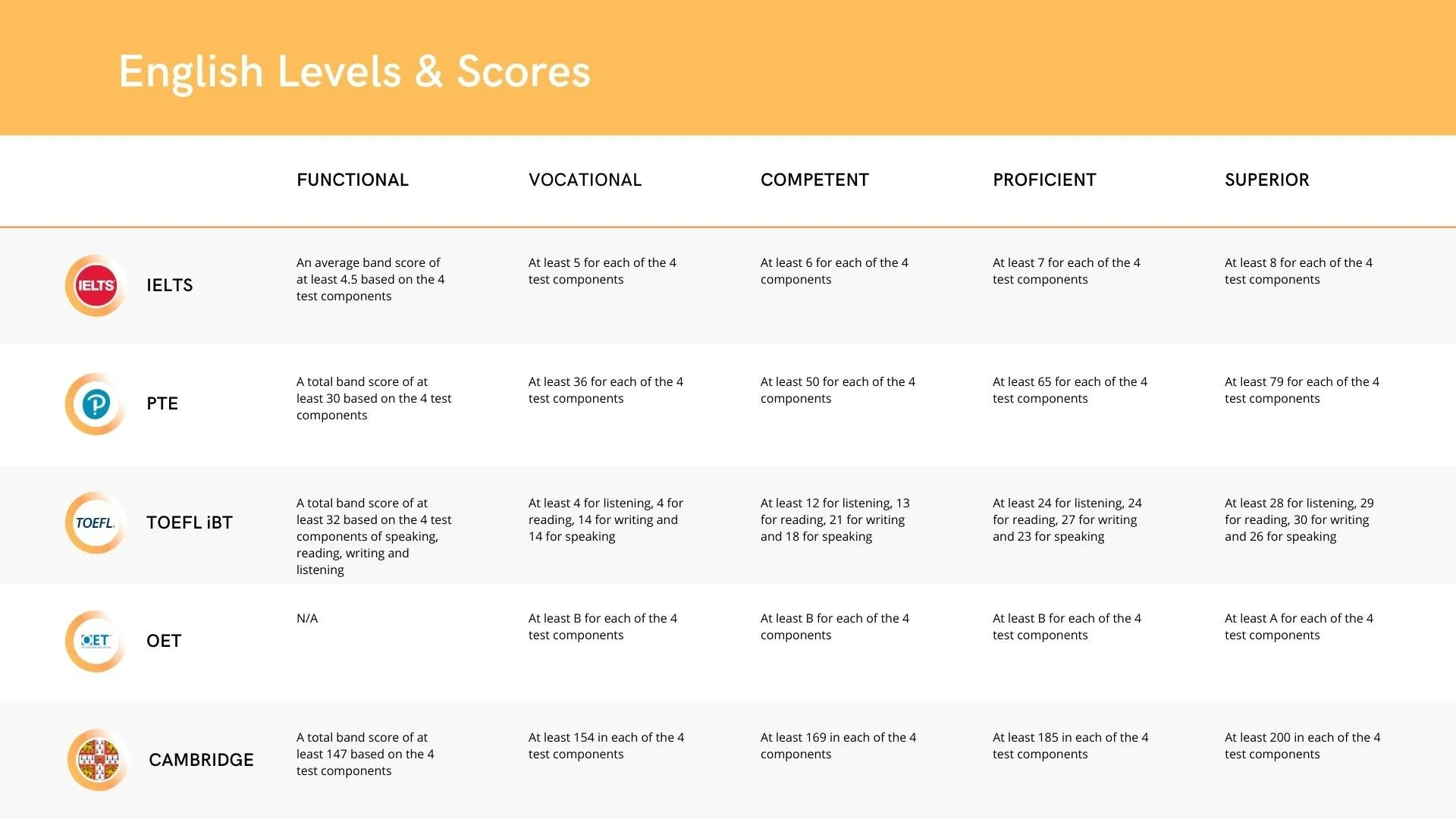 English Test For Your Australian Visas VISA SIDEKICK
