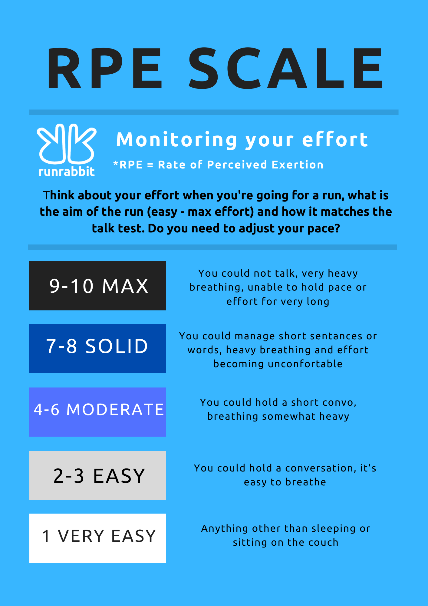 HEART RATE HACK - WHO NEEDS THE LATEST GADGETS? — Run Rabbit