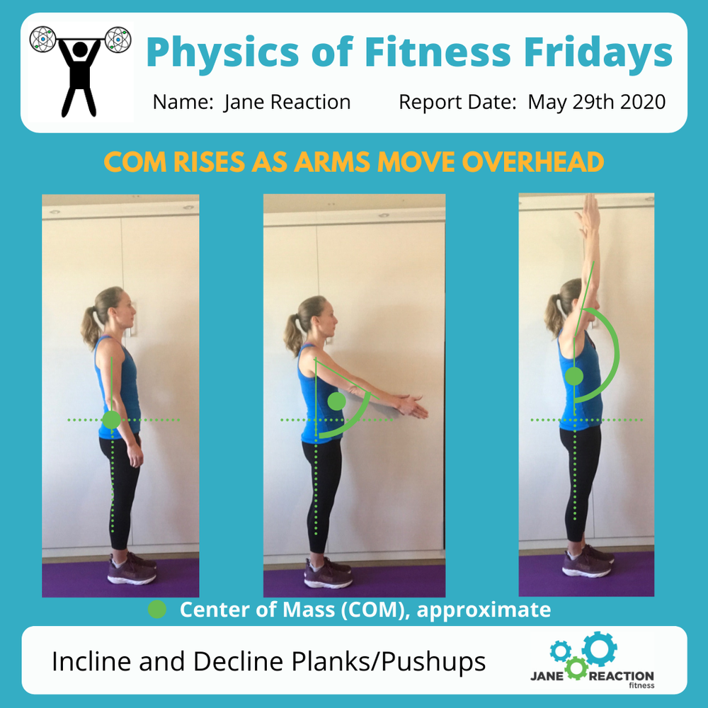Physics of Fitness Fridays - Incline vs Decline Push-Ups — Jane ...
