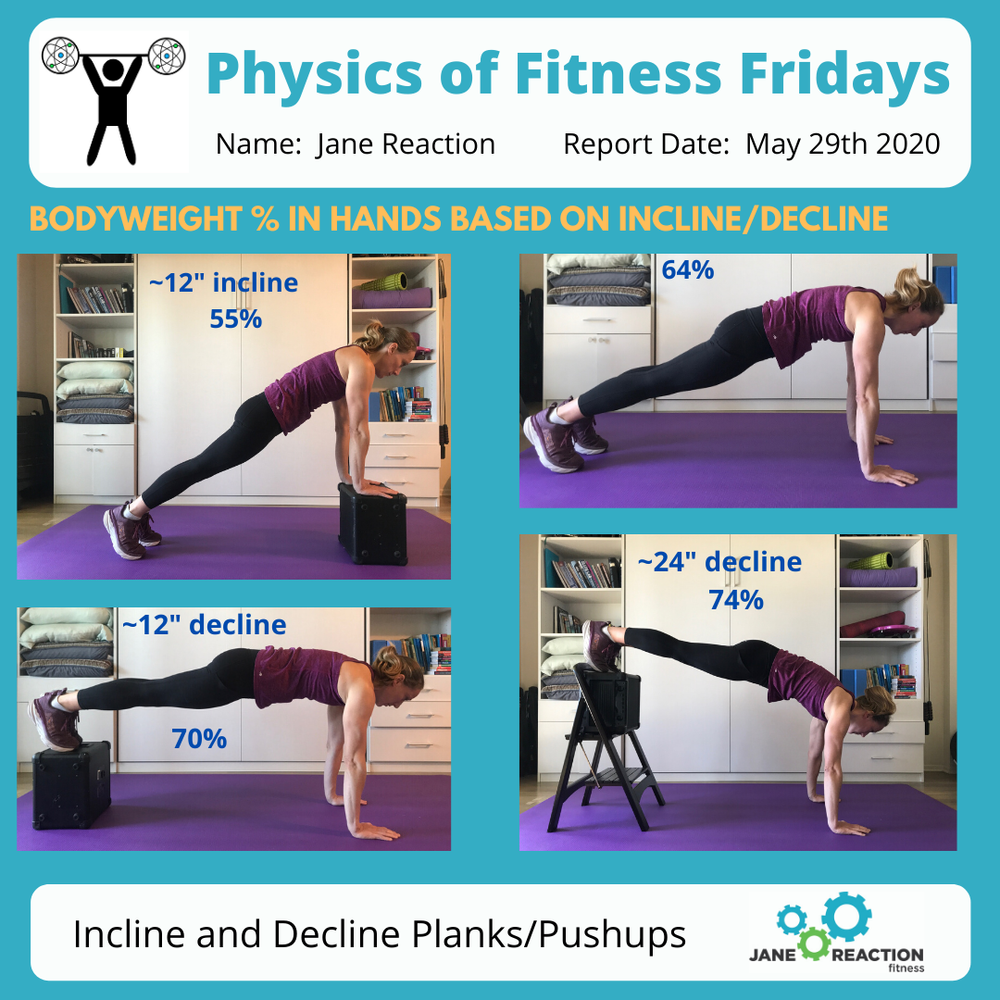 Physics of Fitness Fridays - Incline vs Decline Push-Ups — Jane ...