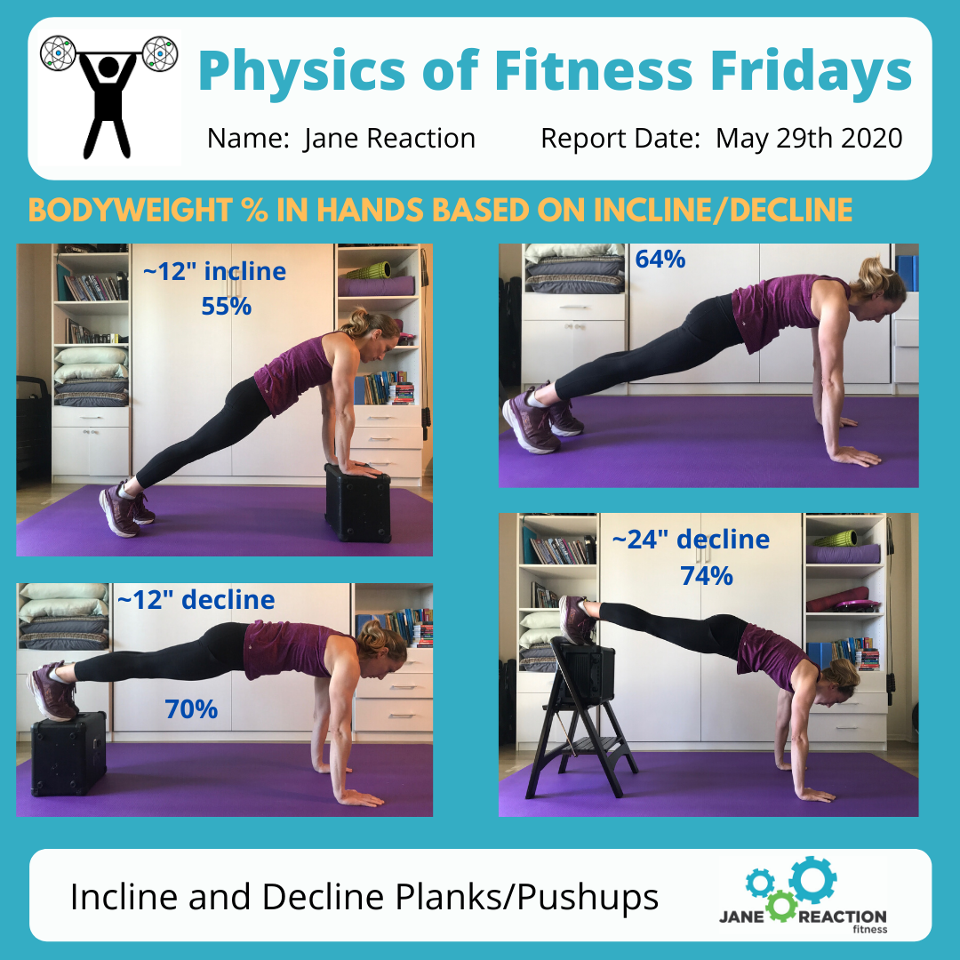 Physics of Fitness Fridays - Incline vs Decline Push-Ups — Jane ...