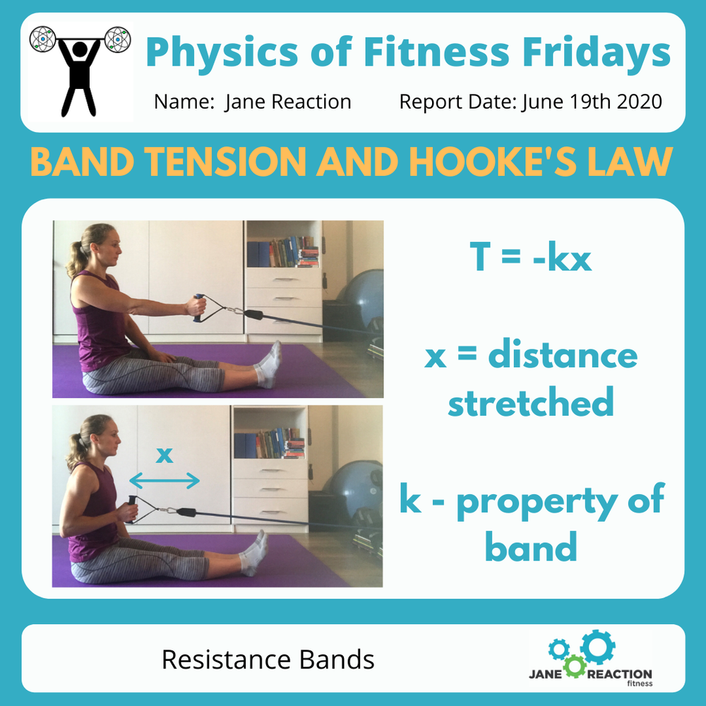 Physics of Fitness Fridays: Resistance Bands and Hooke's Law — Jane ...