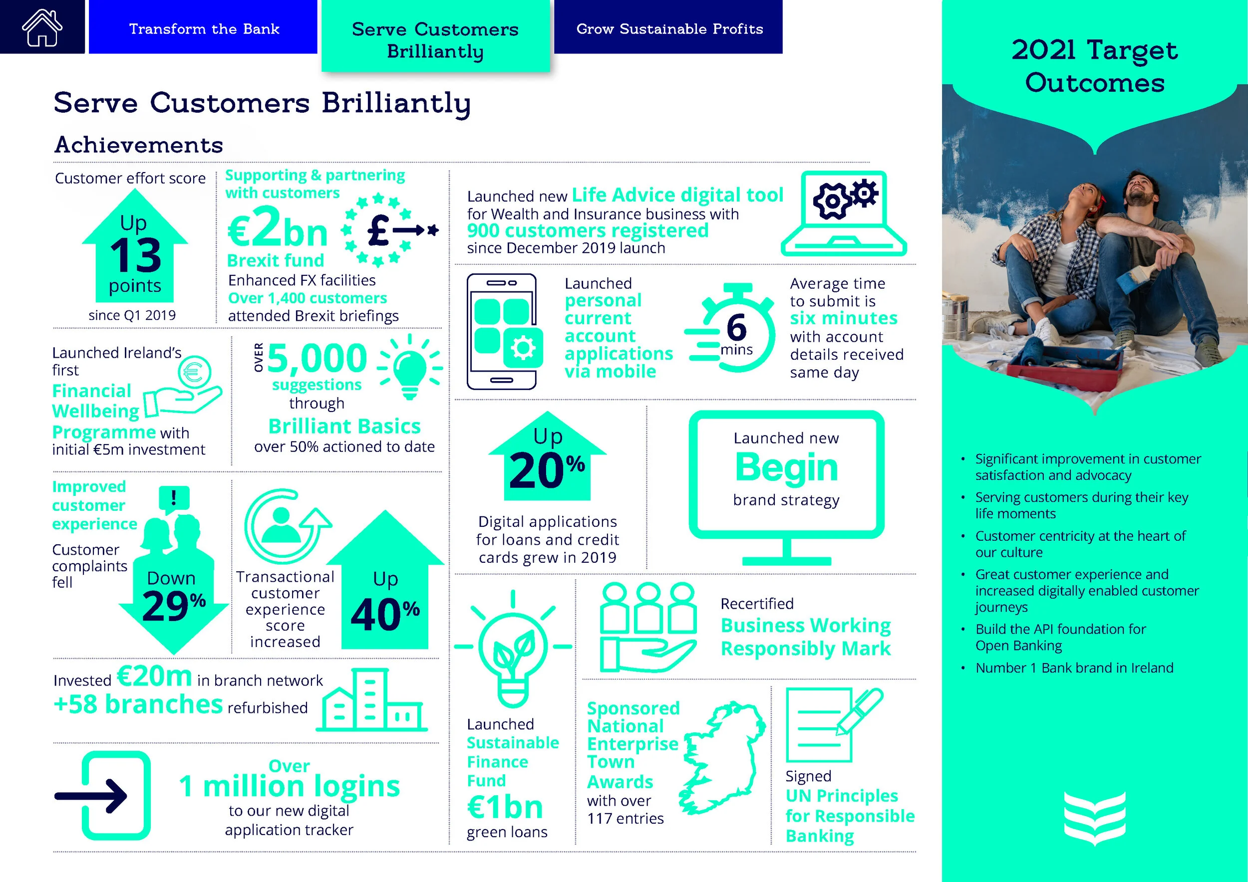 BOI Reports and Accounts — Dragon ⎟ Creative Agency Dublin