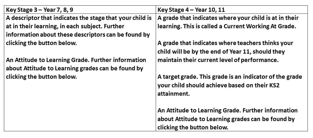 Student Reports — Ridgewood High School