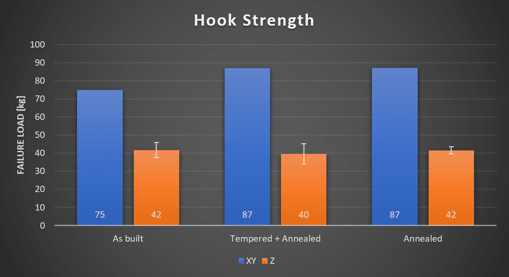 Better performing 3D prints with annealing, but... - Part 1: PLA — CNC ...
