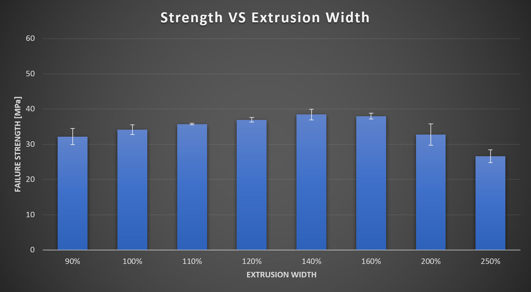 The effect of Extrusion Width on Strength and Quality of 3D prints ...