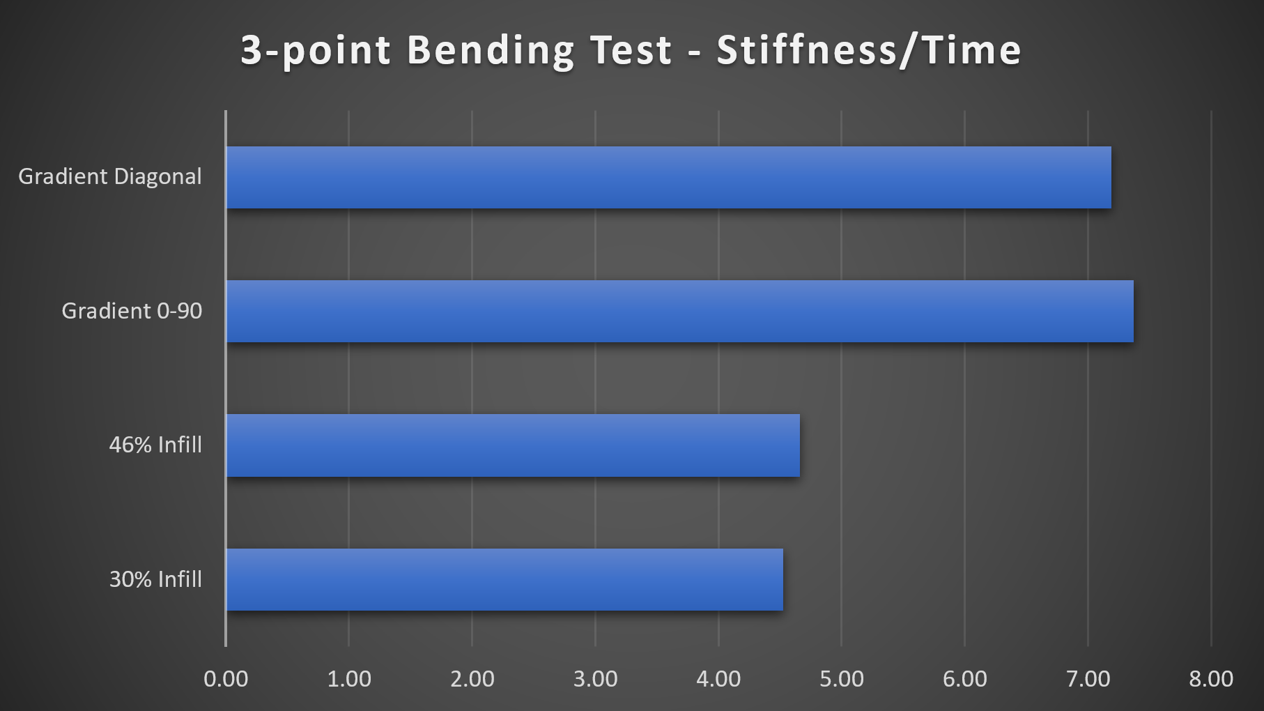 Gradient Infill for 3D Prints — CNC Kitchen