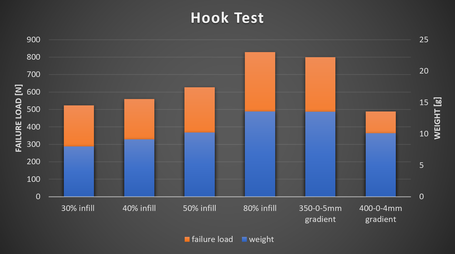 Gradient Infill for 3D Prints — CNC Kitchen