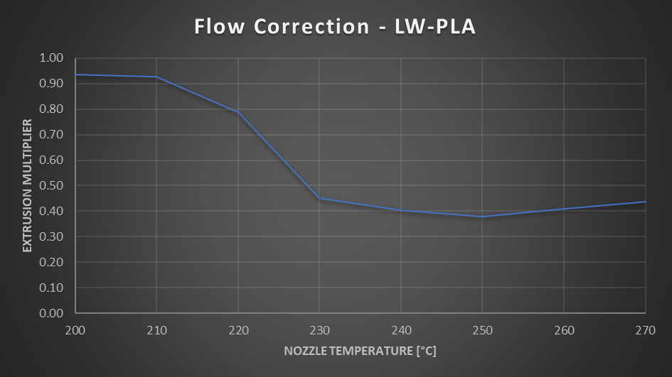 ColorFabb LW-PLA - Testing Foaming PLA — CNC Kitchen