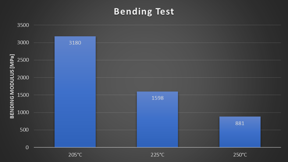 ColorFabb LW-PLA - Testing Foaming PLA — CNC Kitchen