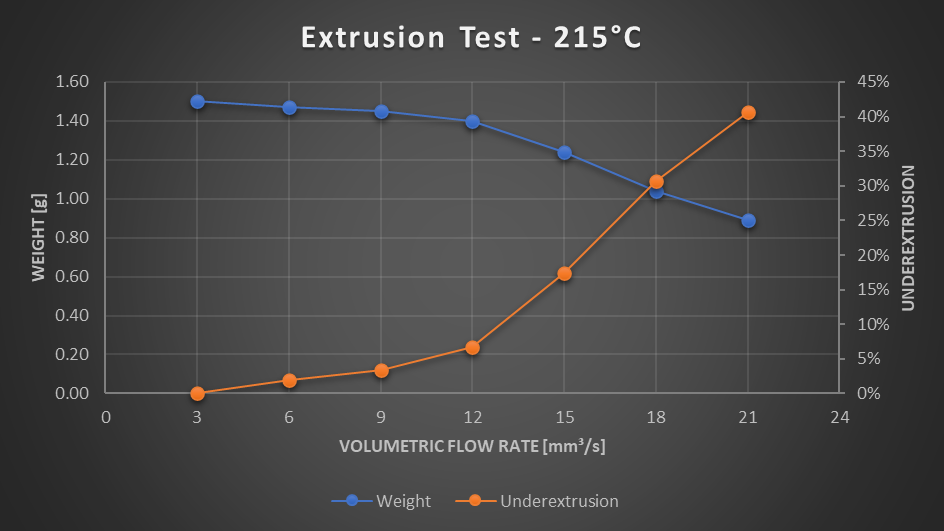 Flow Rate benchmarking of a Hotend — CNC Kitchen