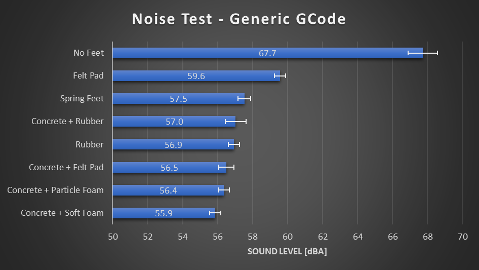 Part II: A Look at Methods to Reduce Vibrations Transmitted Between 3D ...