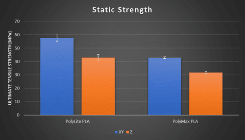 The difference of PLA and PLA+ tested! (feat. Polymaker) — CNC Kitchen