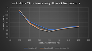 Testing colorFabb varioShore TPU - Foaming 3D printing filament — CNC ...