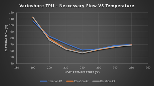 Testing colorFabb varioShore TPU - Foaming 3D printing filament — CNC ...