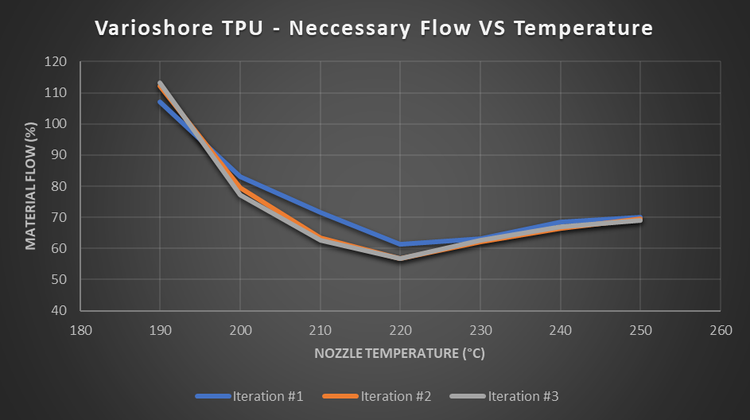 Testing colorFabb varioShore TPU - Foaming 3D printing filament — CNC ...