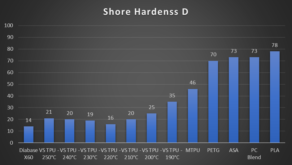 Testing colorFabb varioShore TPU - Foaming 3D printing filament — CNC ...
