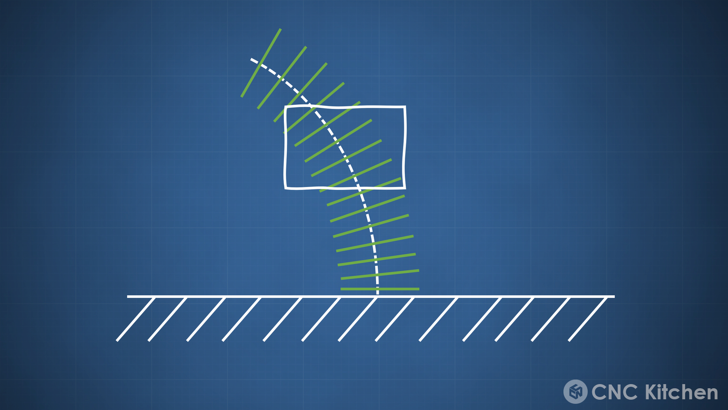 Non-Planar 3D Printing by Bending G-Code — CNC Kitchen