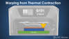 Does a HEATED CHAMBER make your 3D prints STRONGER? — CNC Kitchen