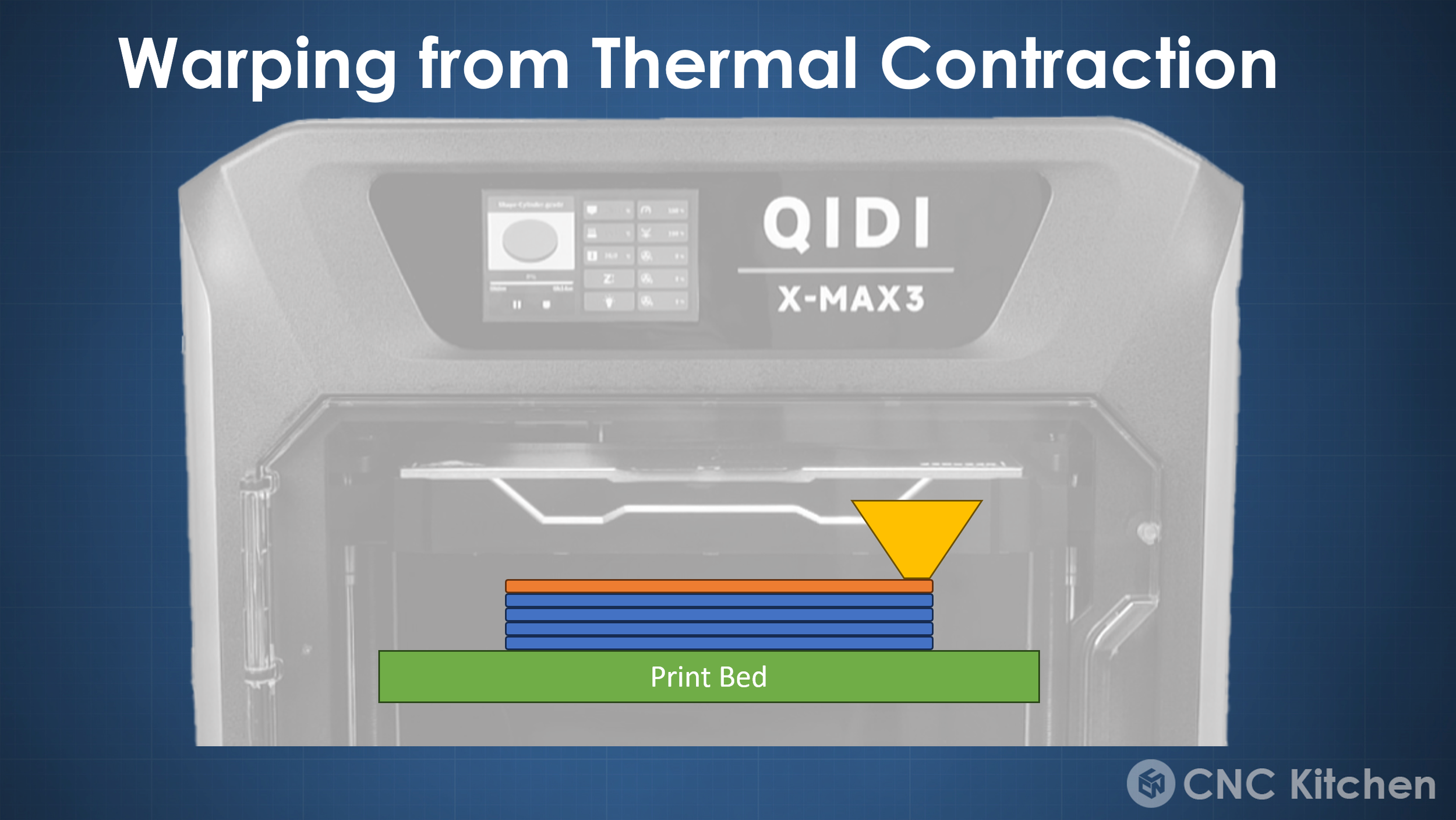 Does a HEATED CHAMBER make your 3D prints STRONGER? — CNC Kitchen
