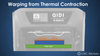 Does a HEATED CHAMBER make your 3D prints STRONGER? — CNC Kitchen
