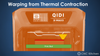 Does a HEATED CHAMBER make your 3D prints STRONGER? — CNC Kitchen