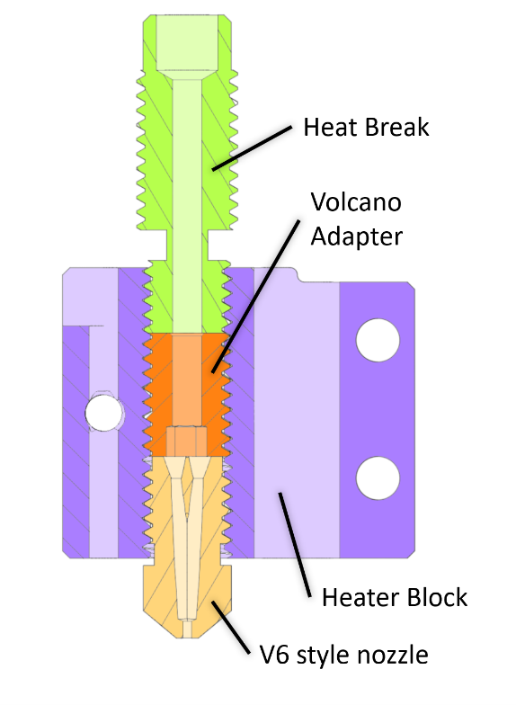 CNC Kitchen Volcano Adapter: Manual — CNC Kitchen