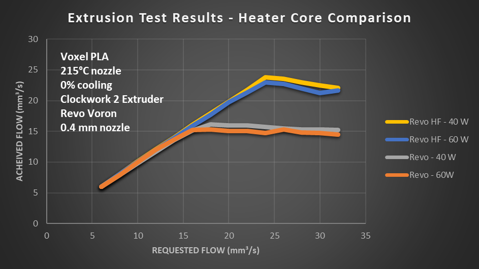 E3D Revo High Flow Review — CNC Kitchen
