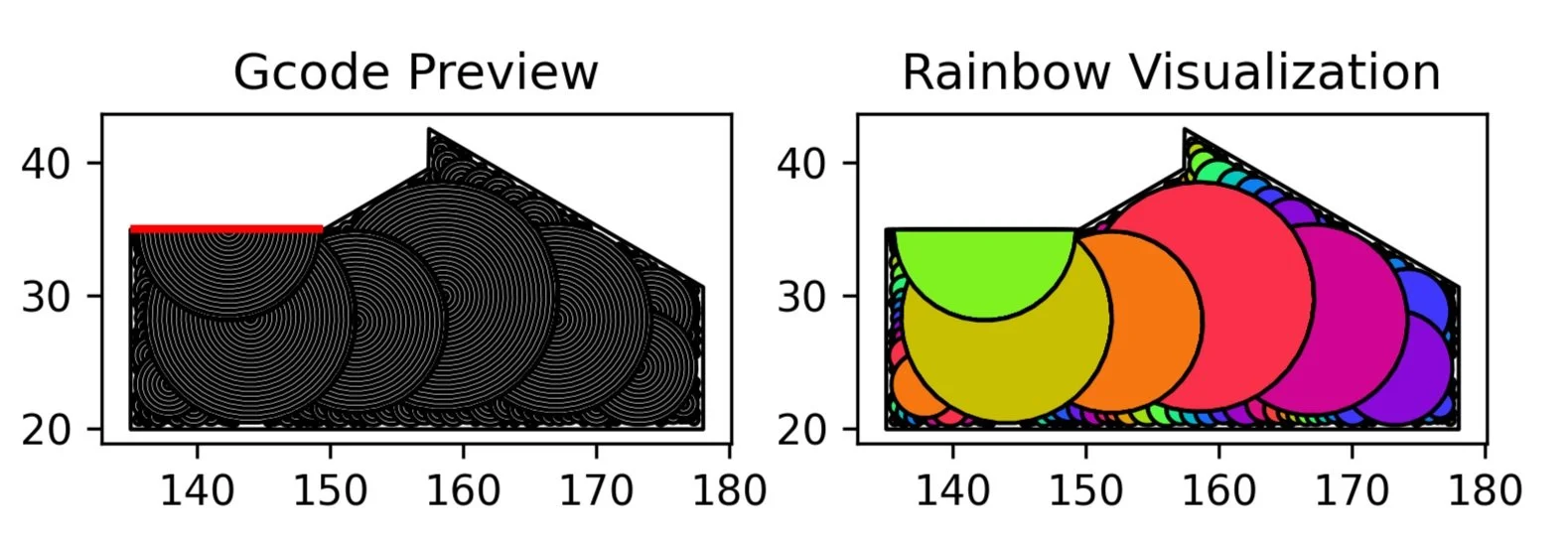 Arc Overhangs - A new way of printing without Supports — CNC Kitchen