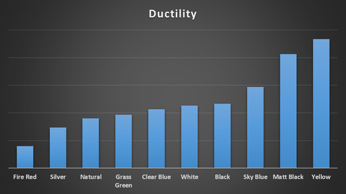 How the color of PLA filament influences 3D printed part strength — CNC ...