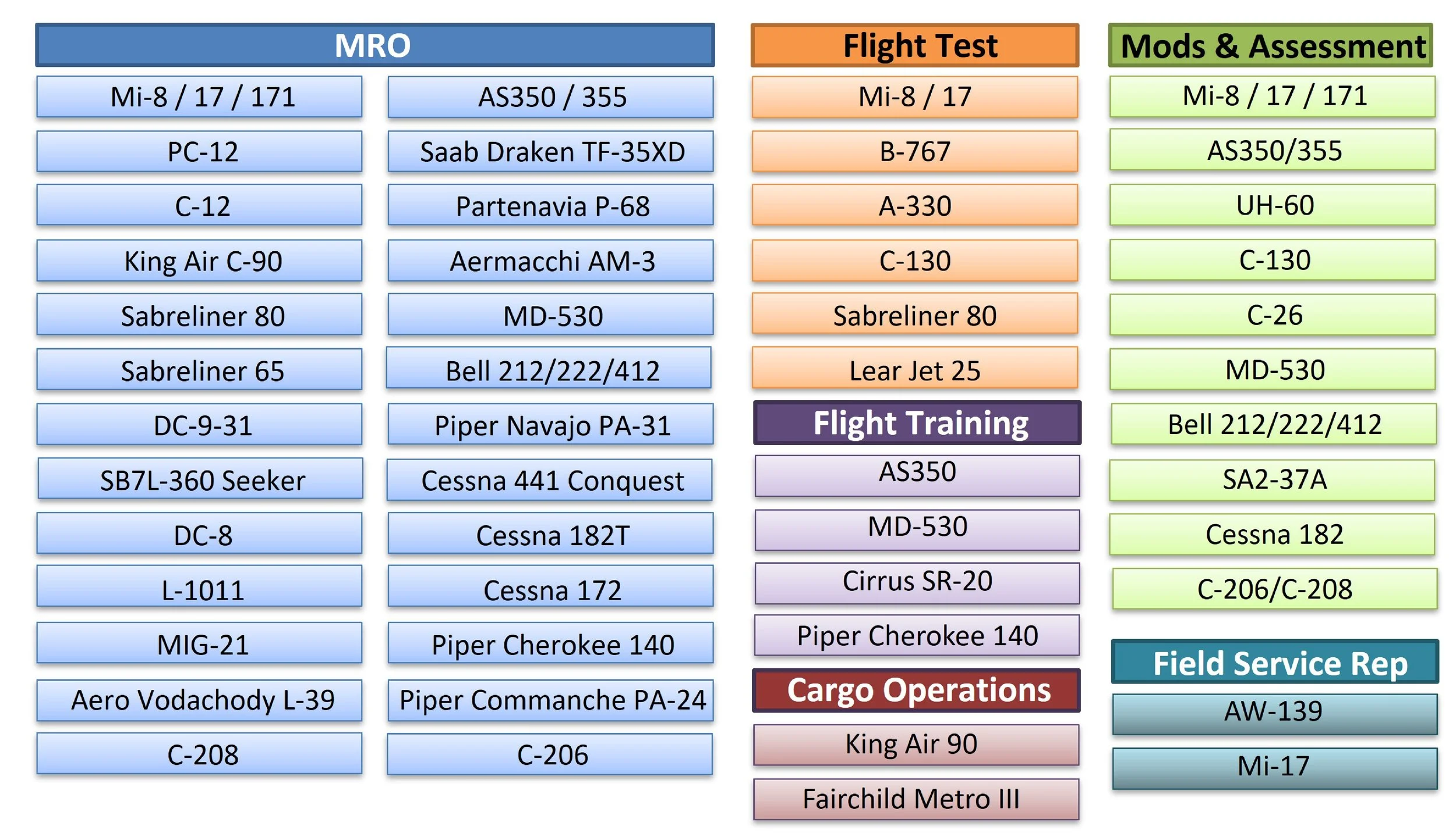 About Us — Flight Test Aerospace, Inc.