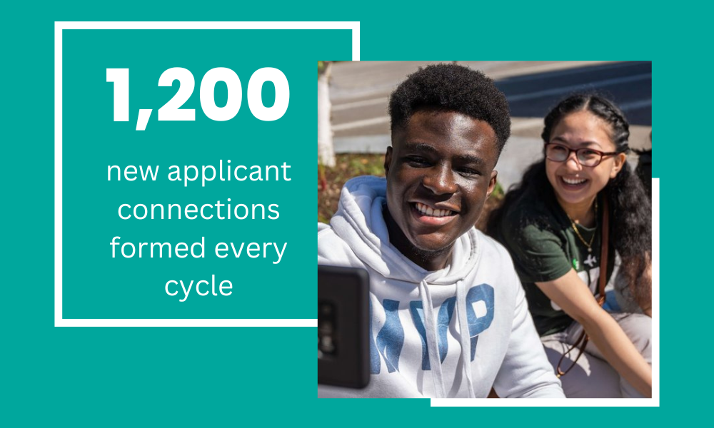 Case Studies — CampusConnect