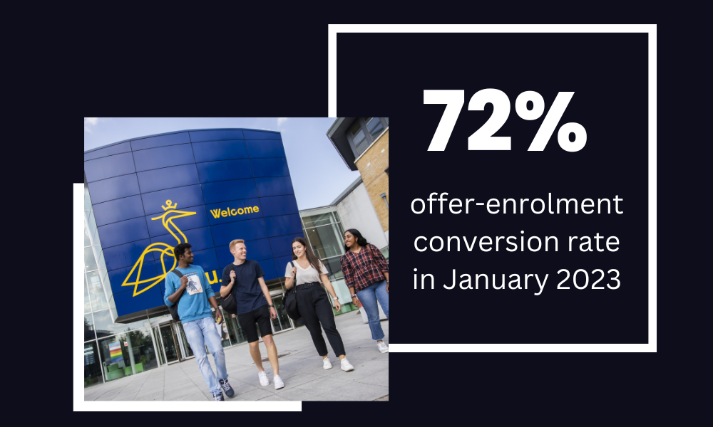 Case Studies — CampusConnect