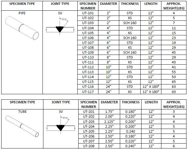 ASME Demonstration and Qualification Blocks — Flawspec Manufacturing Inc.