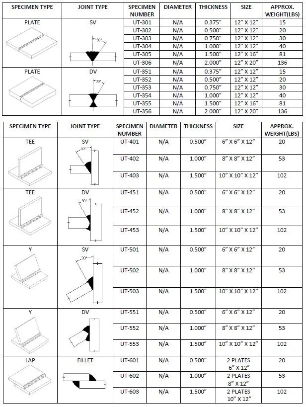 ASME Demonstration and Qualification Blocks — Flawspec Manufacturing Inc.
