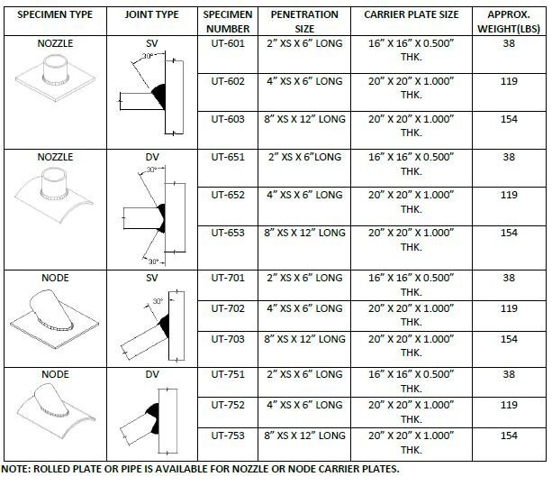 ASME Demonstration and Qualification Blocks — Flawspec Manufacturing Inc.