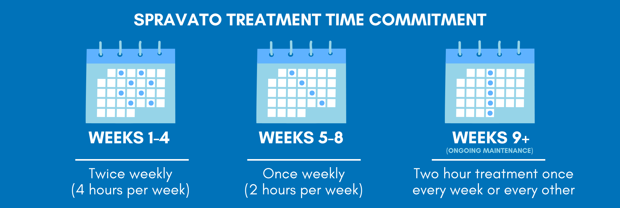 Spravato — Ketamine and IV Therapy Clinic of NWA