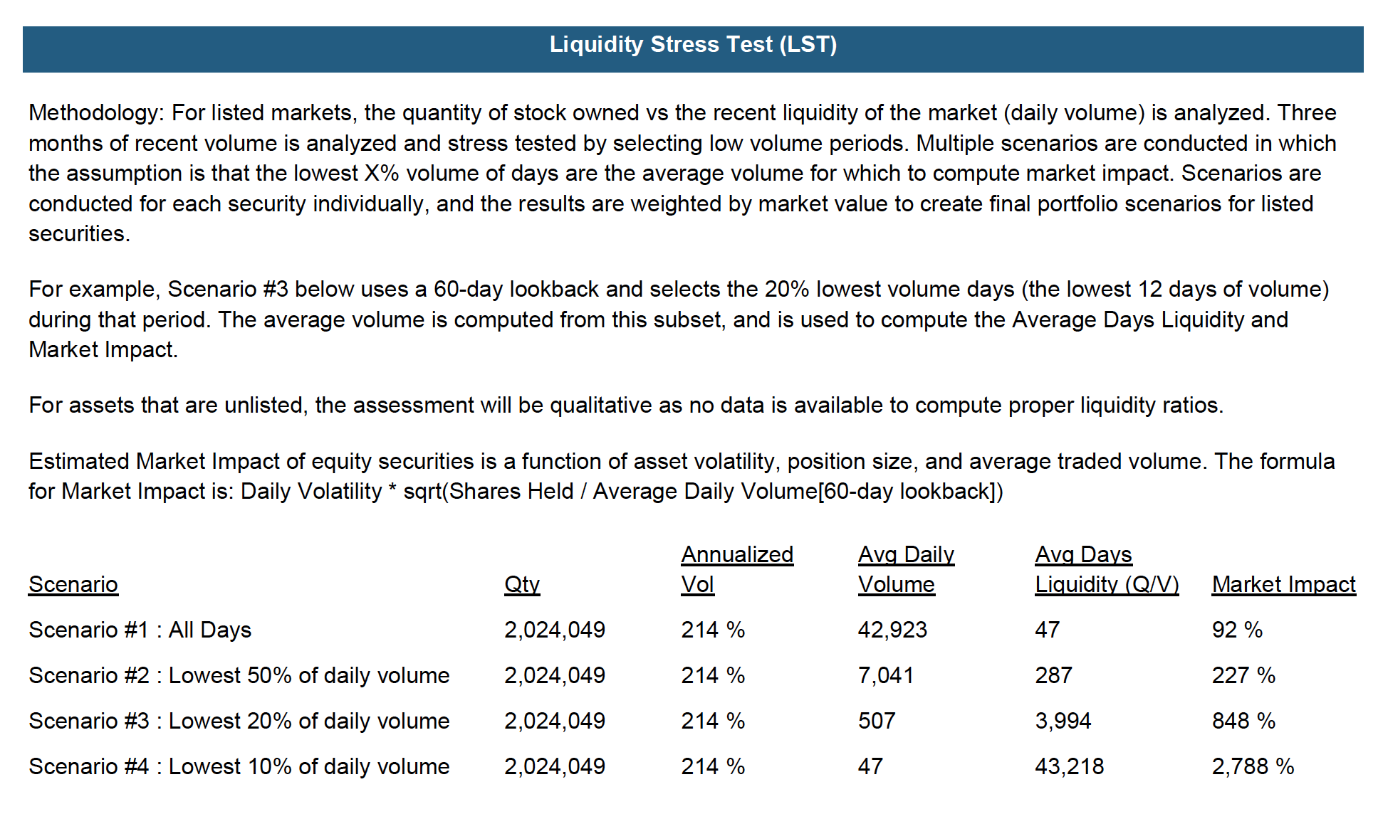 Liquidity Stress Testing